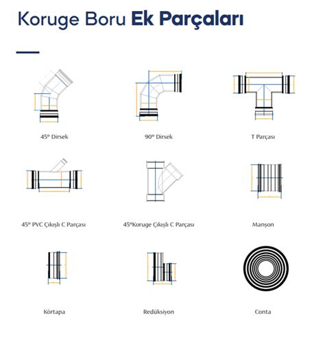 Koruge Boru Mercan Plastik