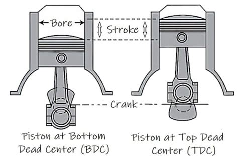 Car Piston Diagram