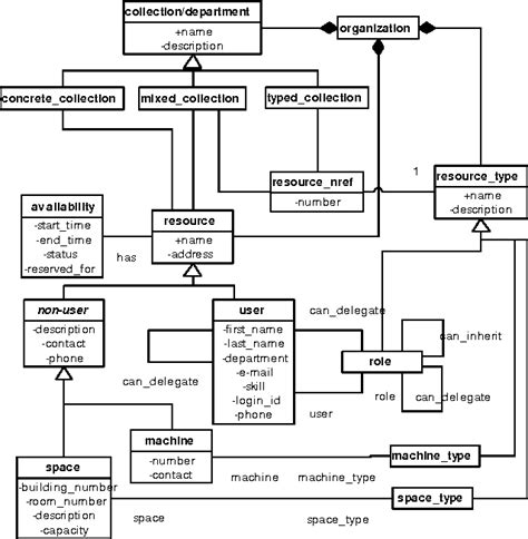figure 1 from organizational modeling in uml and xml in the context of workflow systems