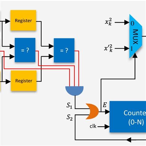 the proposed synchronization circuit basic scheme download scientific diagram