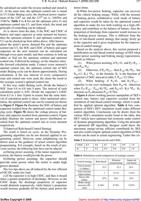 control strategy optimization using dynamic programming method for synergic electric system on