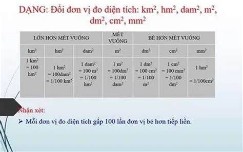Xem Ngay 1m bằng bao nhiêu cm Cách đổi đơn vị m sang các đơn vị đo