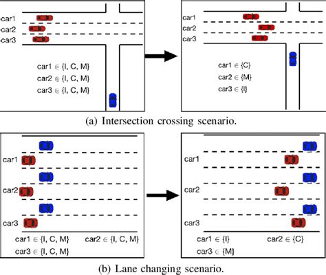 figure 1 from optimal input design for affine model discrimination with applications in