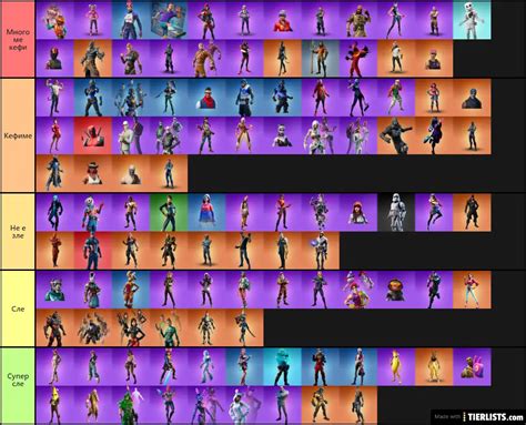 Fortnite Skins Tier List Maker TierLists