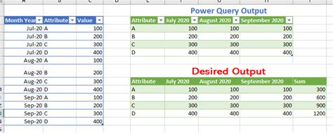 excel how to sum n columns in power query stack overflow