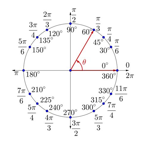 Reference Angle Calculator Pi Radians At Joshua Burton Blog