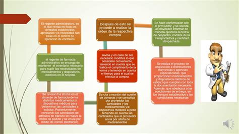 Desarrollo Del Proceso De Adquisicion De Medicamentos En El Servicio