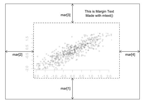 Plot Margins Yarrr The Pirates Guide To R