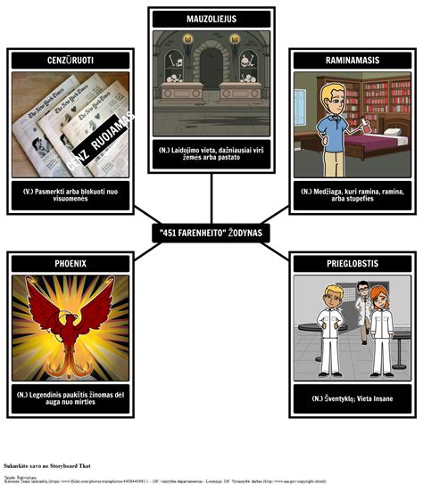 451 Farenheito Žodynas Storyboard por lt examples