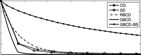 comparison of standard algorithm for almost block diagonal partition download scientific diagram