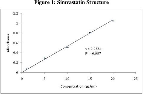 figure 1 from development and validation of uv spectroscopic method for the estimation of