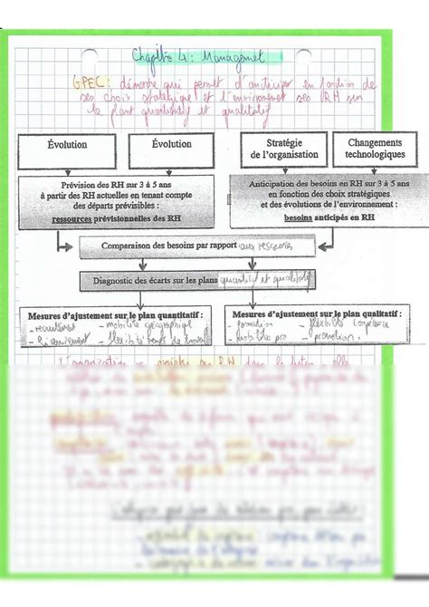 SOLUTION Chapitre 4 Quelles Ressources Humaines Pour Produire