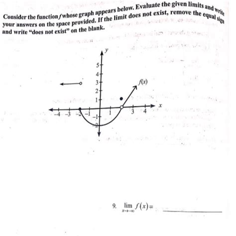 solved consider the function fwhose graph appears below evaluate the given limits and write