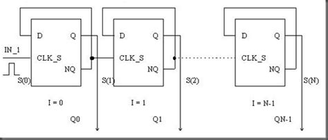very large scale integration vlsi generate statement