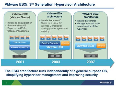 Ppt Transitioning To The Esxi Hypervisor Architecture What