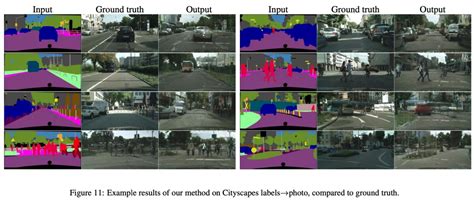 image to image translation with conditional adversarial networks sfc cclab x visual survey