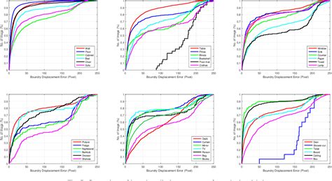 figure 7 from multi modal attention based fusion model for semantic segmentation of rgb depth