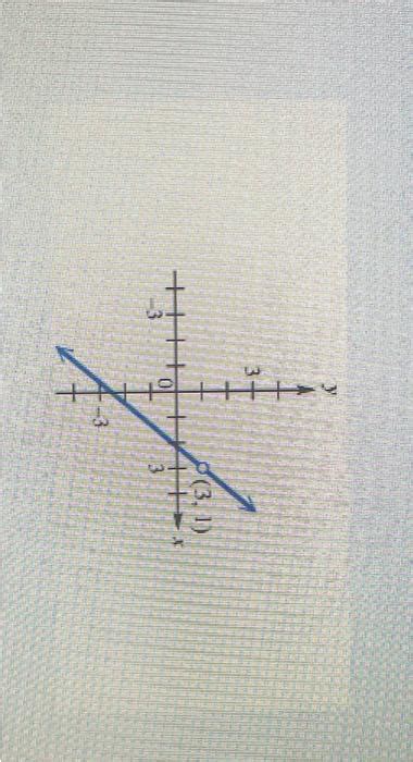 solved determine the intervals of the domain over which each