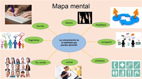 Mapa Mental De La Comunicacion