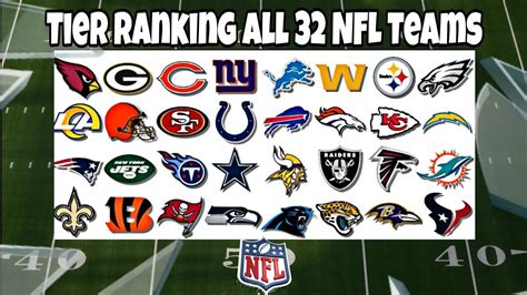Tier Ranking All NFL Teams In 2023 YouTube