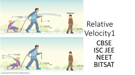 relative motion part 1 class 11 physics iit jee bitsat neet rain man problem vector