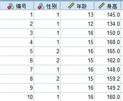 SPSS第三讲 正态分布怎么检验看这篇文章就够了 知乎