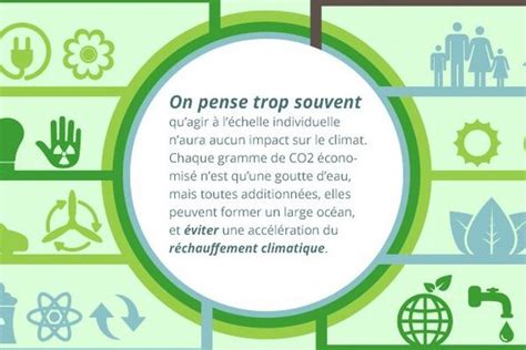 Caire Game Une Application Ludique Pour Lutter Contre Le