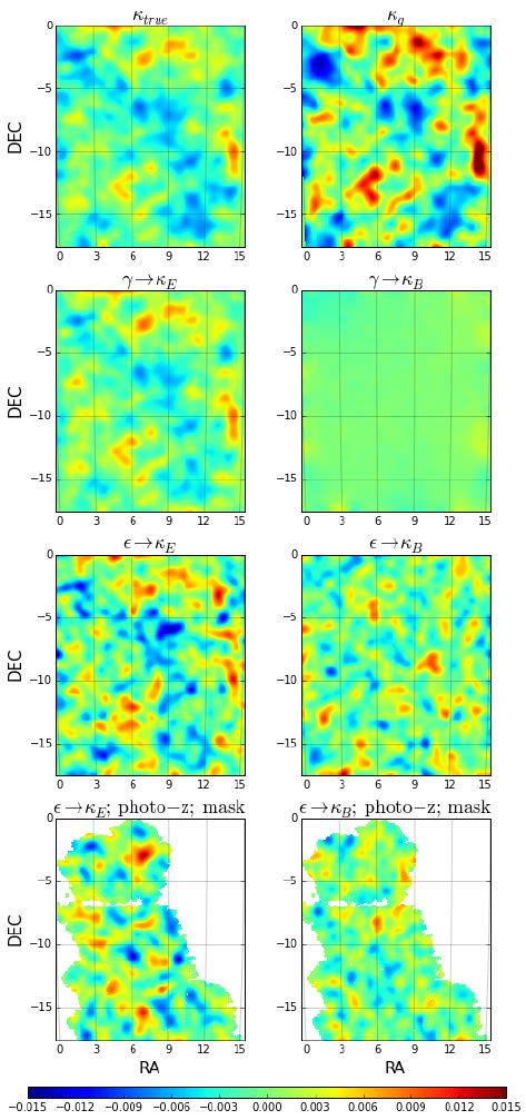 Pearson Correlation Coefficient X G Between The Different Sim
