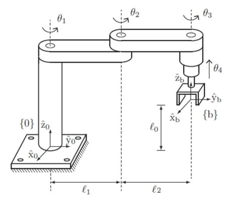 the rrrp scara robot is shown in its zero position in the figure course hero