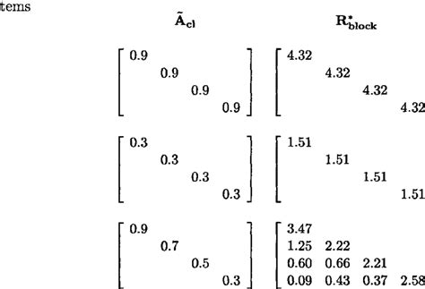 1 optimal bit allocation strategies for various closed loop periodic sys download table