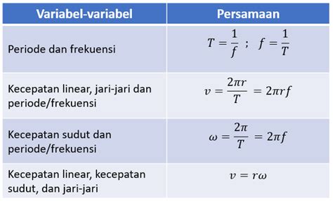 Gerak Melingkar