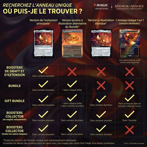 Magic The Gathering Boite De Booster Collector Le Seigneur Des