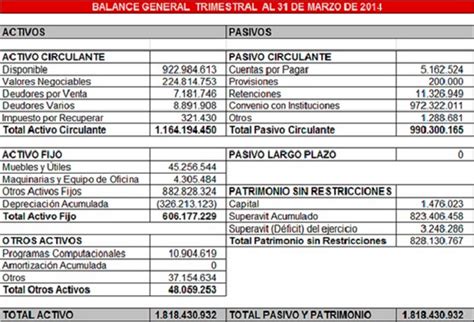Qu Es El Balance General Contabilidad