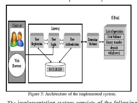 Pdf Billing System Design Based On Internet Environment Semantic