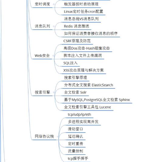linux 服务器开发学习路线总结（配图 c c ）后台开发、golang后台开发、后端技术栈 csdn博客