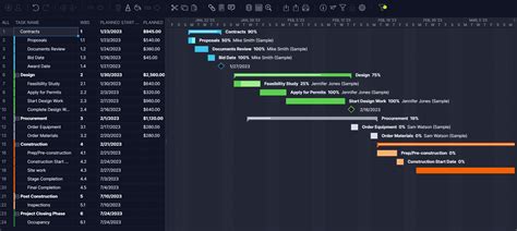 Displaying The Critical Path On A Gantt Chart ProjectManager