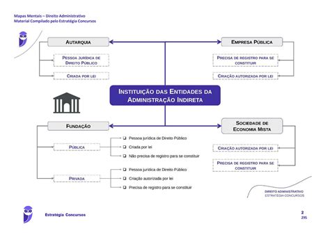 SOLUTION Mapas Mentais Direito Administrativo Studypool
