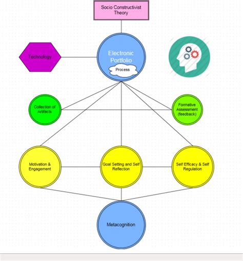 social constructivism learning theory hot sex picture