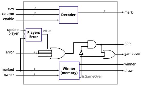 tic tac toe using verilog