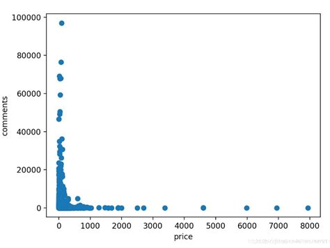 python实现数据清洗 缺失值与异常值处理 数据清洗使用python将数组中的负值赋值委0 csdn博客
