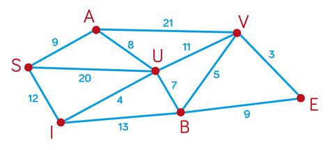 pdf algorithme de dijkstra en ligne pdf télécharger download
