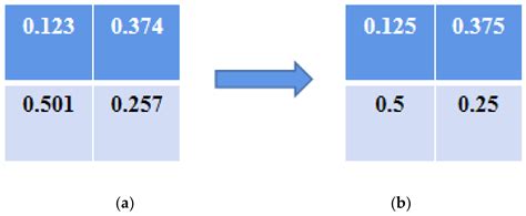 applied sciences free full text clipping based post training 8 bit quantization of