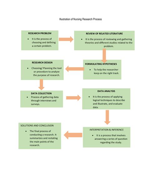 Nursing Process And Research Process Implementation Of Nursing
