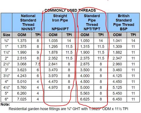 Ips Vs Npt Threads Unveiling Key Differences