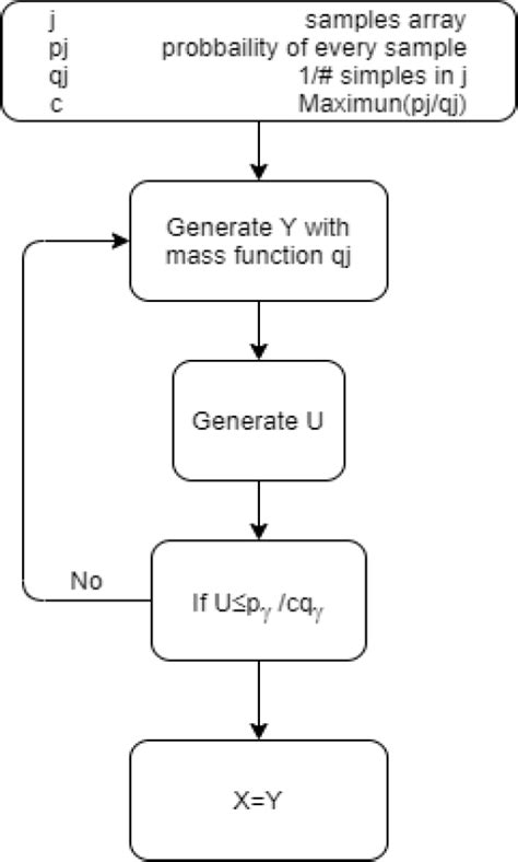 methodology to develop a home energy management system architecture
