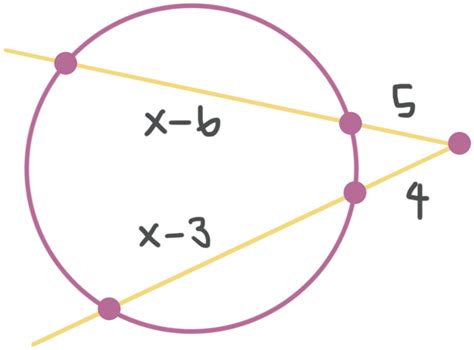 intersecting tangents and secants of circles intersecting inside the circle and outside the