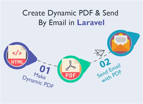 how to create dynamic pdf and send by email in laravel