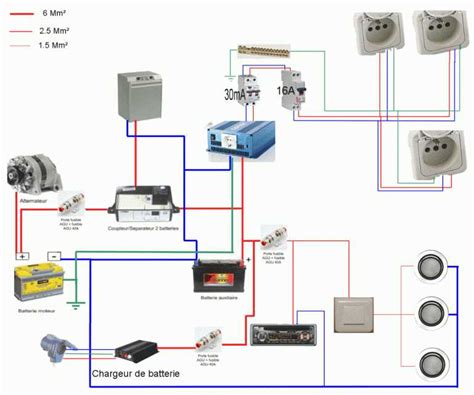 Circuit électrique du camion aménagé schéma essentiel