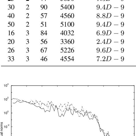 example 1 the iterative arnoldi algorithm with m 70 download scientific diagram