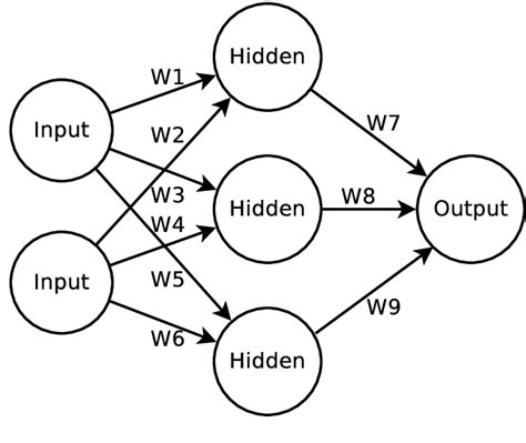 [pdf] evolving artificial neural networks using cartesian genetic programming semantic scholar